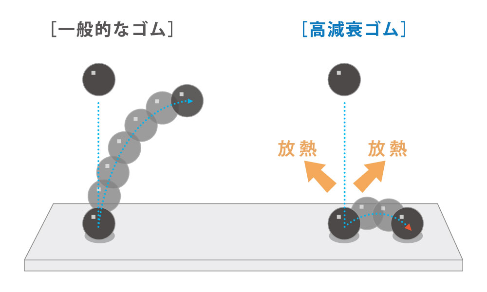 制震ダンパーMIRAIE Σ | 岡山・倉敷の注文住宅はひのき住宅